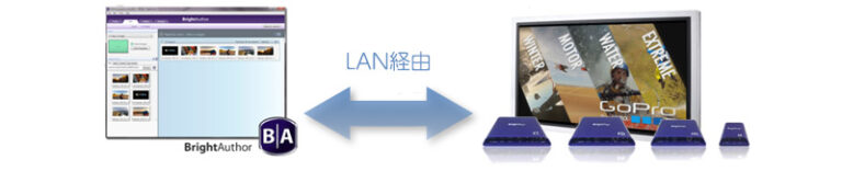 BrightSign LS4シリーズ – 株式会社バック・ステージ